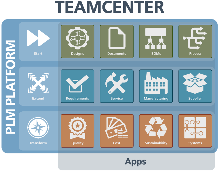 Teamcenter AWC Tile Import 오류 · 레드빈소프트 블로그